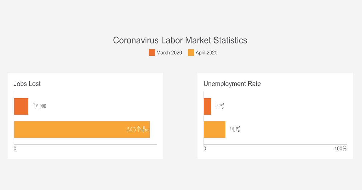 Labor Market and The Impact from COVID-19 | PAYCOR